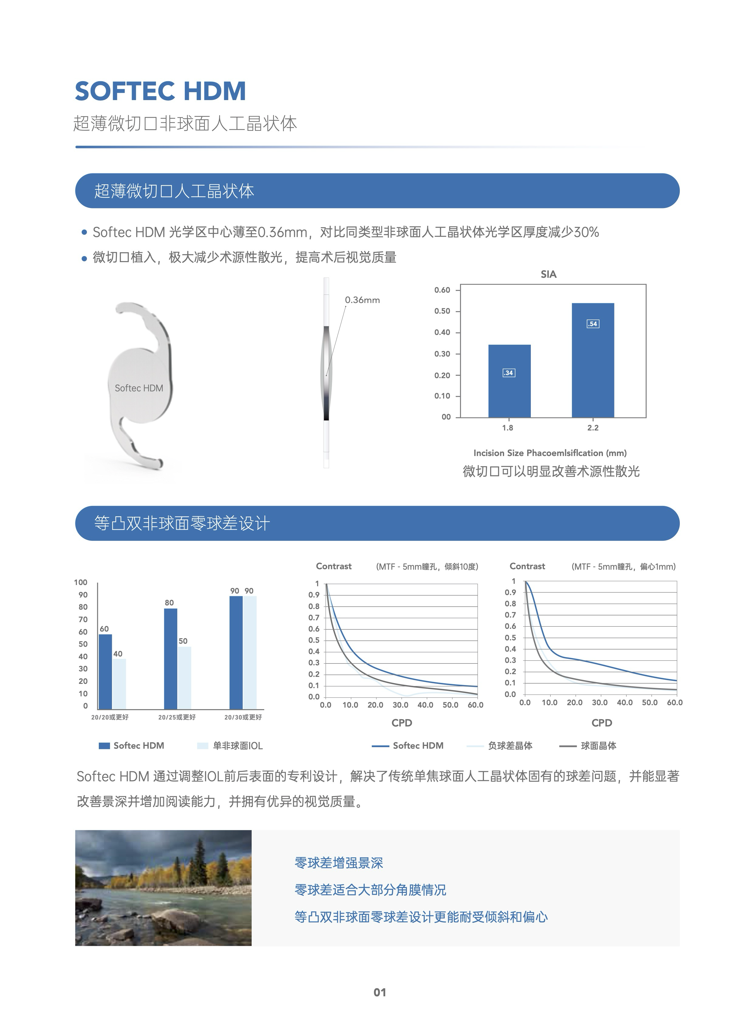 SOFTEC HDM 超薄微切口非球面人工晶状体 - 深圳市新产业眼科新技术有限公司