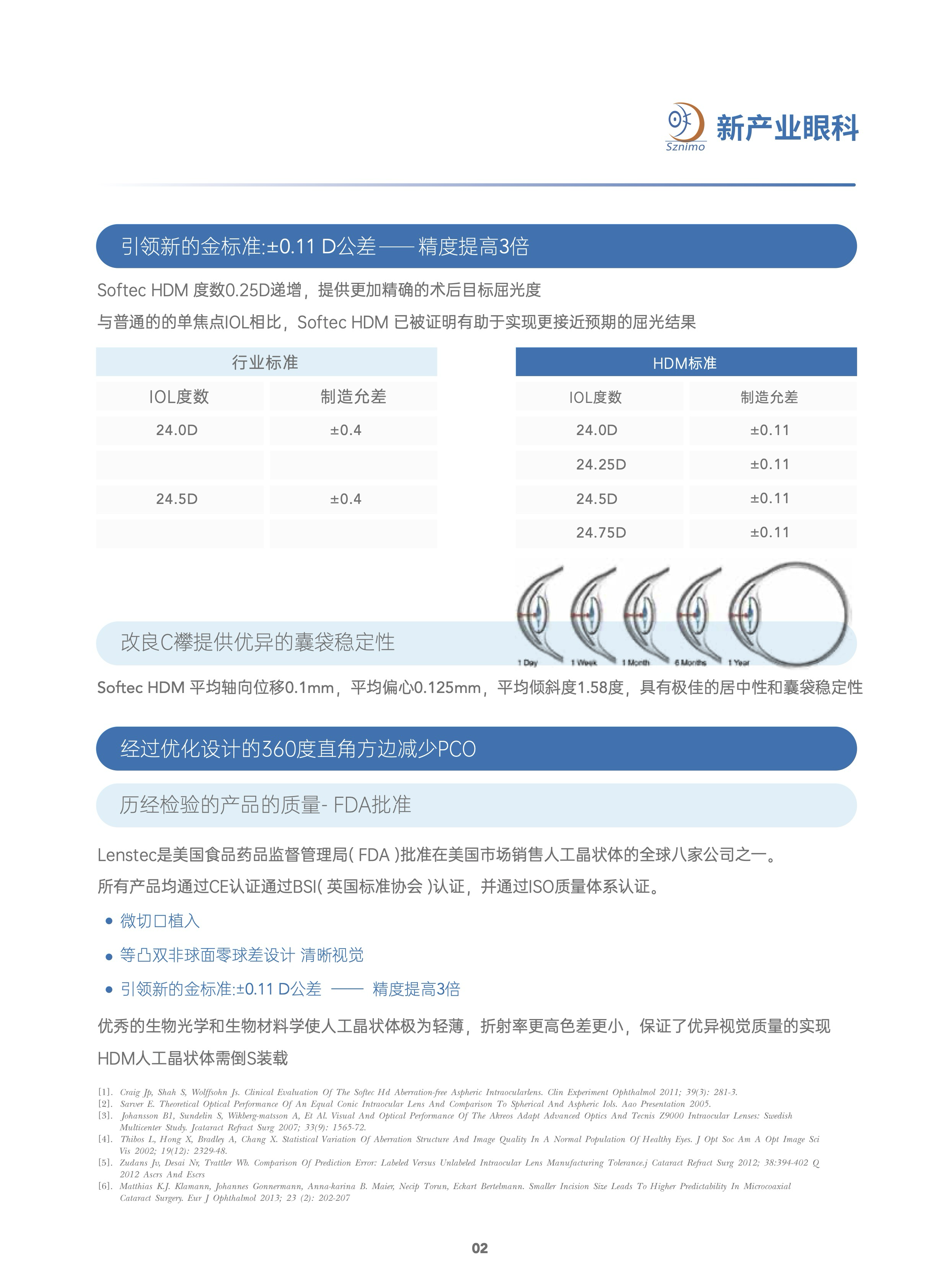 SOFTEC HDM 超薄微切口非球面人工晶状体 - 深圳市新产业眼科新技术有限公司