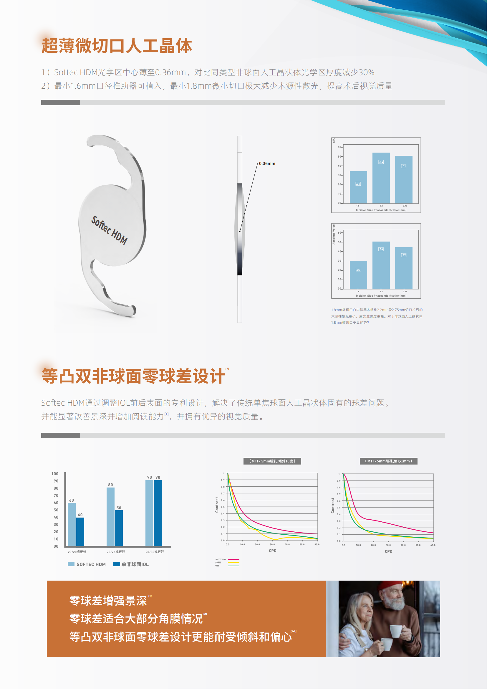 SOFTEC HDM 超薄微切口非球面人工晶状体 - 深圳市新产业眼科新技术有限公司
